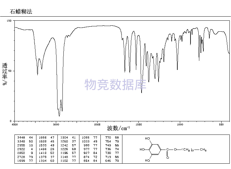 没食子酸十八酯gallic Acid Stearyl Ester10361 12 3参数,分子结构式,图谱信息 物竞化学品数据库