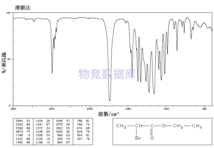 2 溴丙酸乙酯ethyl 2 Bromopropionate535 11 5参数,分子结构式,图谱信息 物竞化学品数据库 专业、全面