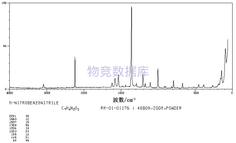 间硝基苯甲腈m Nitrobenzonitrile619 24 9参数,分子结构式,图谱信息 物竞化学品数据库 专业、全面的化学品基础数据库