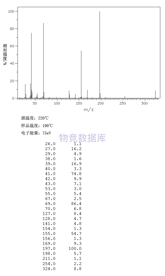 15 二碘戊烷15 Diiodopentane628 77 3参数,分子结构式,图谱信息 物竞化学品数据库 专业、全面的化学品基础数据库