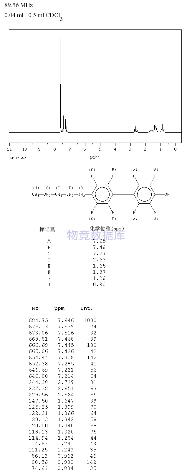 4 氰 4 戊基联苯4 Cyano 4 N Pentylbiphenyl40817 08 1参数,分子结构式,图谱信息 物竞化学