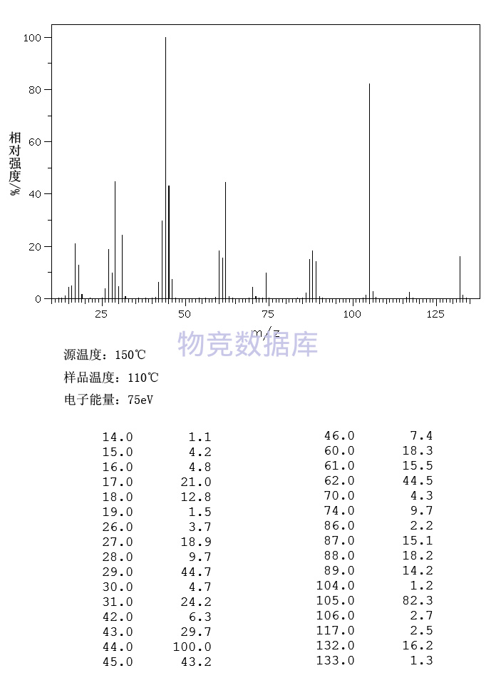 脲基甲酸乙酯ethyl Allophanate626 36 8参数,分子结构式,图谱信息 物竞化学品数据库 专业、全面的化学品基础数据库