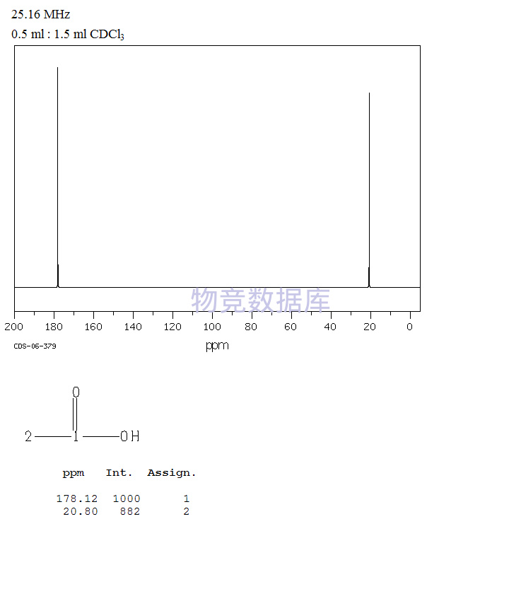 乙酸acetic Acid64 19 7参数,分子结构式,图谱信息 物竞化学品数据库 专业、全面的化学品基础数据库