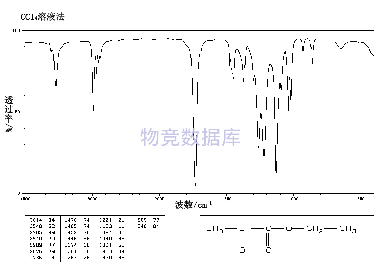 乳酸乙酯ethyl Lactate97 64 3参数,分子结构式,图谱信息 物竞化学品数据库 专业、全面的化学品基础数据库