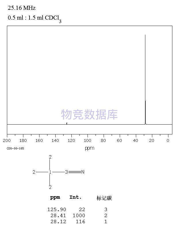 三甲基乙腈trimethylacetonitrile630 18 2参数,分子结构式,图谱信息 物竞化学品数据库 专业、全面的化学品