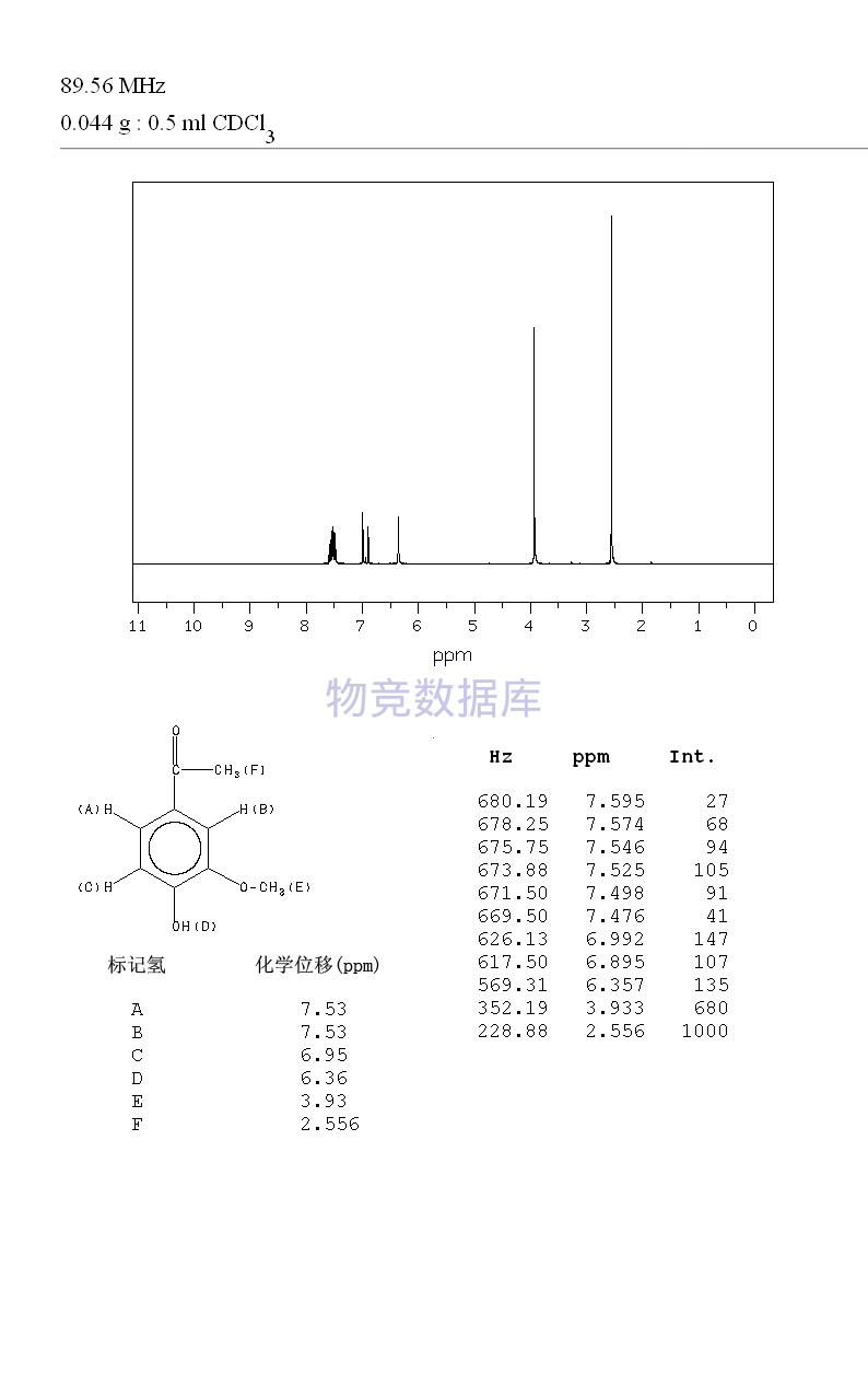 4 羟基 3 甲氧基苯乙酮4 Hydroxy 3 Methoxyacetophenone498 02 2参数,分子结构式,图谱信息