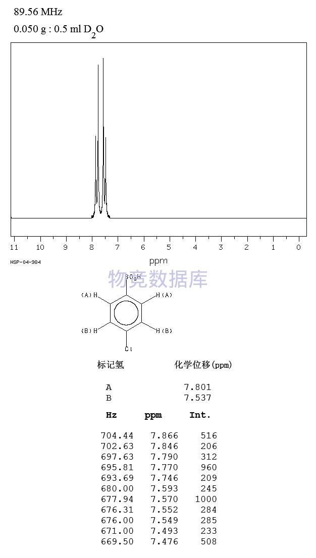 对氯苯磺酸p Chlorobenzenesulfonic Acid98 66 8参数,分子结构式,图谱信息 物竞化学品数据库 专业