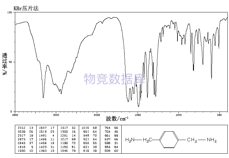 对亚二甲苯二胺p Xylylenediamine539 48 0参数,分子结构式,图谱信息 物竞化学品数据库 专业、全面的化学品基础数据库