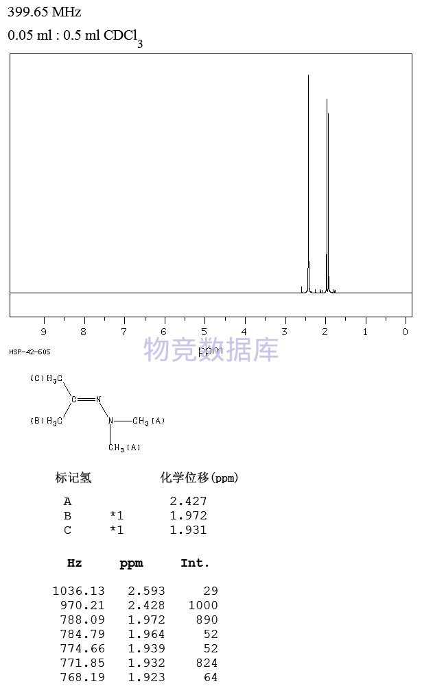 丙酮二甲肼acetone Dimethylhydrazone13483 31 3参数,分子结构式,图谱信息 物竞化学品数据库 专业