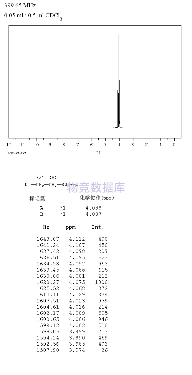 2 氯乙烷磺酰氯2 Chloroethanesulfonyl Chloride1622 32 8参数,分子结构式,图谱信息 物竞化学