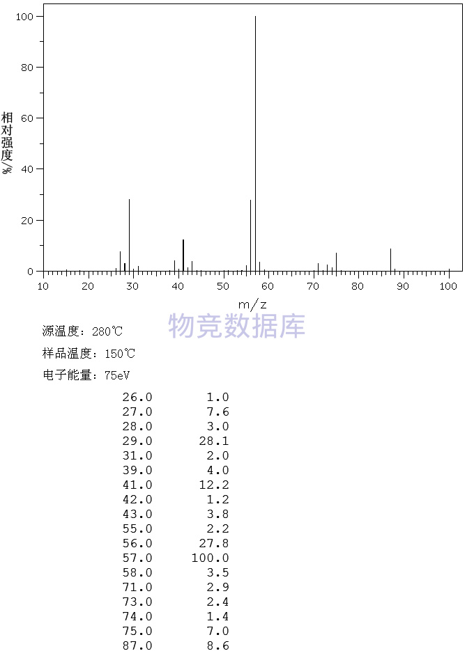 丙酸异丁酯isobutyl Propionate540 42 1参数,分子结构式,图谱信息 物竞化学品数据库 专业、全面的化学品基础数据库