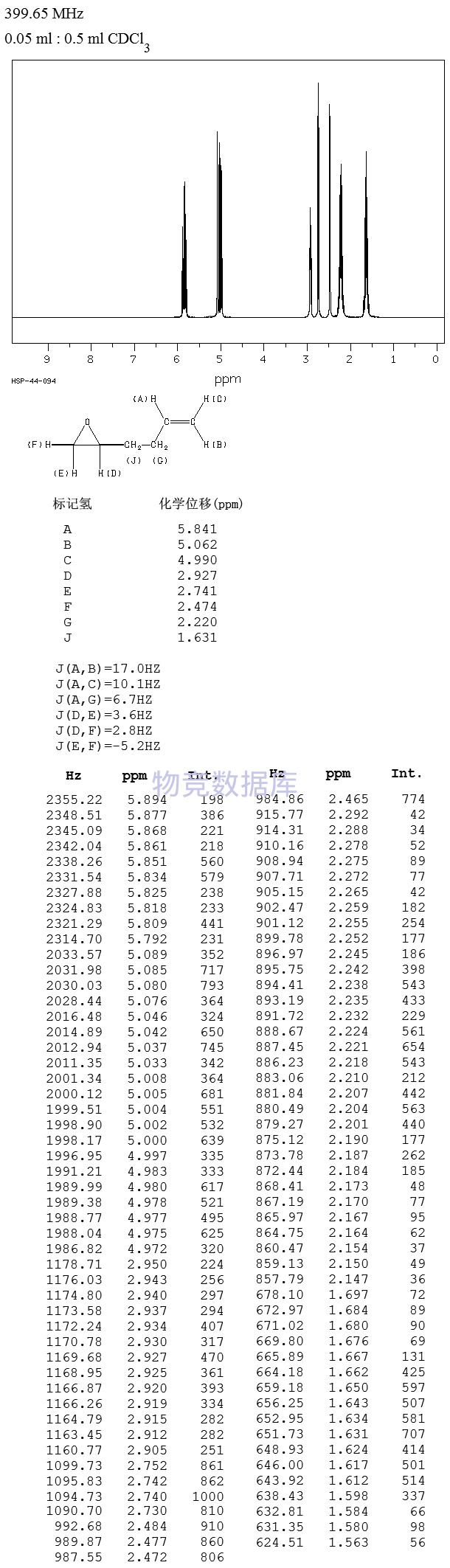 12 环氧 5 己烯12 Epoxy 5 Hexene10353 53 4参数,分子结构式,图谱信息 物竞化学品数据库 专业
