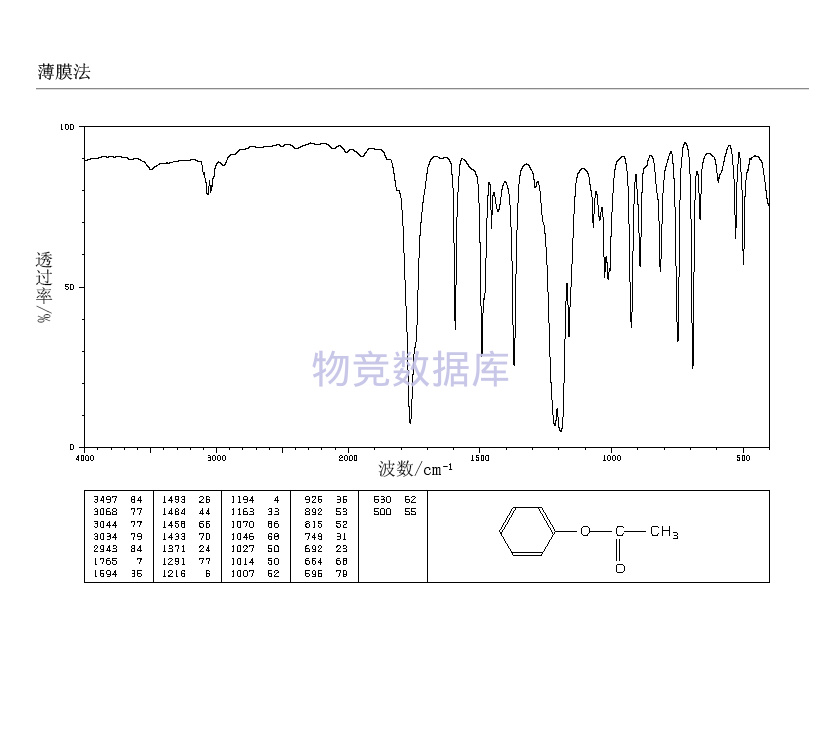 乙酸苯酯phenyl Acetate122 79 2参数,分子结构式,图谱信息 物竞化学品数据库 专业、全面的化学品基础数据库