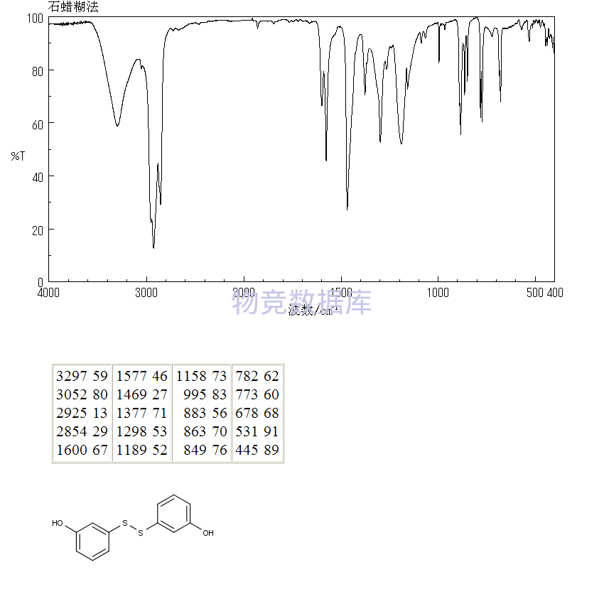33 二羟基二苯二硫醚33 Dihydroxydiphenyl Disulfide21101 56 4参数,分子结构式,图谱信息