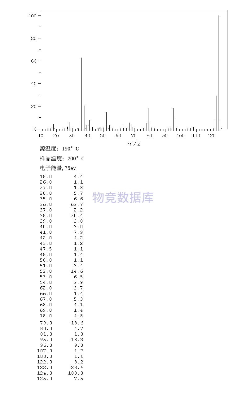 24 二氨基苯酚二盐酸盐24 Diaminophenol Dihydrochloride137 09 7参数,分子结构式,图谱信息