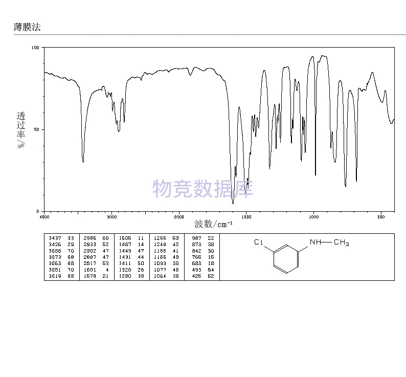 3 氯 N 甲基苯胺3 Chloro N Methylaniline7006 52 2参数,分子结构式,图谱信息 物竞化学品数据库