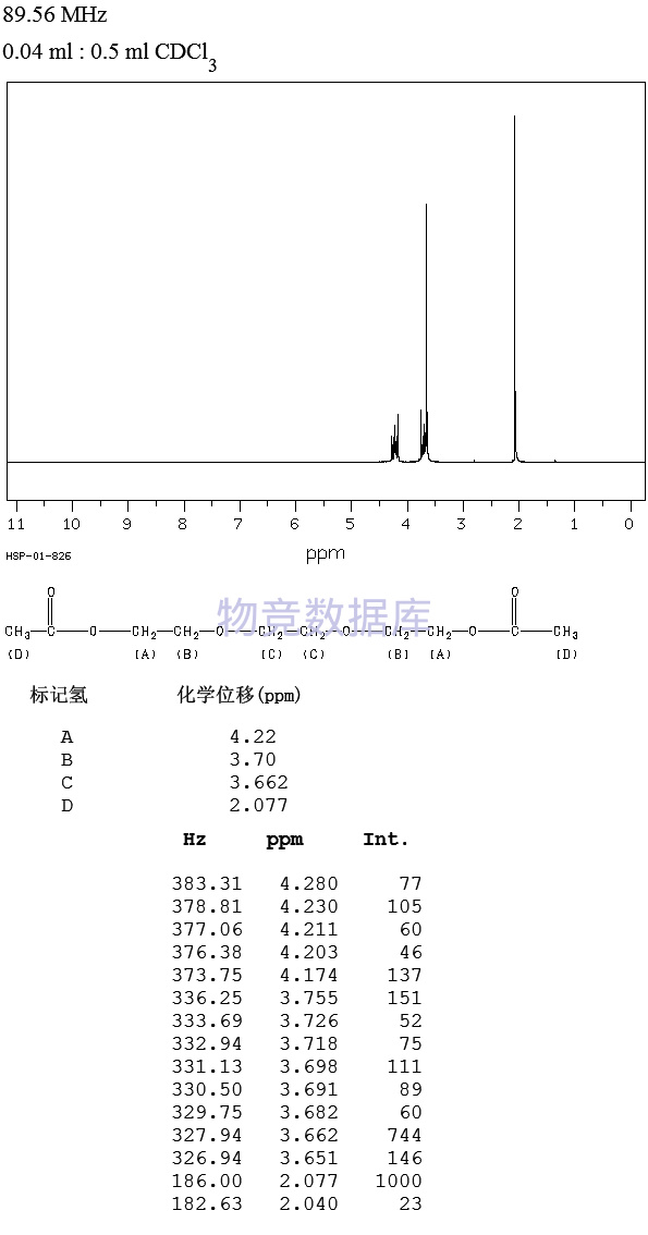 三甘醇二乙酸酯triethylene Glycol Diacetate111 21 7参数,分子结构式,图谱信息 物竞化学品数据库