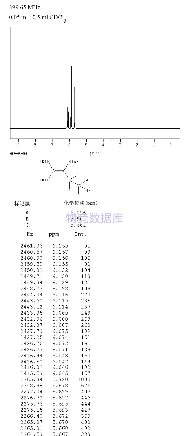 乙基二甲基氯硅烷ethyldimethylchlorosilane6917 76 6参数,分子结构式,图谱信息 物竞化学品数据库