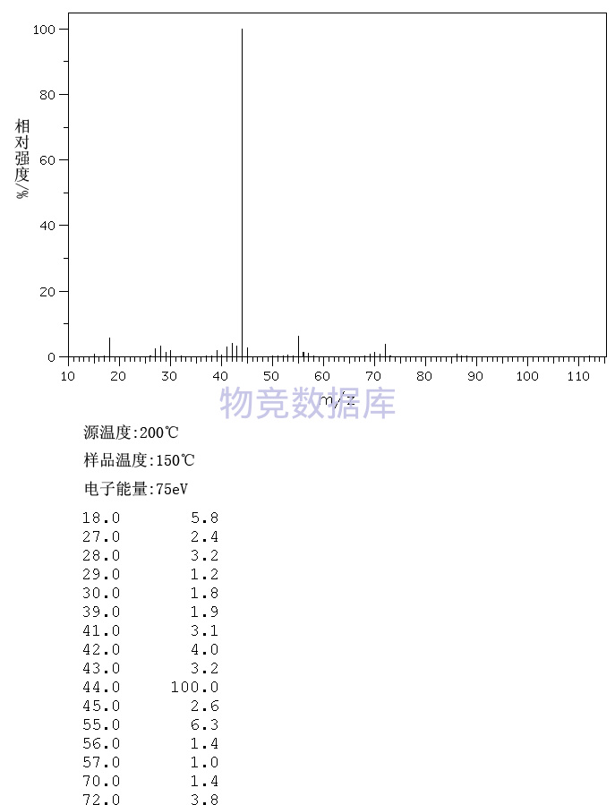 ± 3 甲基 丁胺± 3 Methyl 2 Butylamine598 74 3参数,分子结构式,图谱信息 物竞化学品数据库