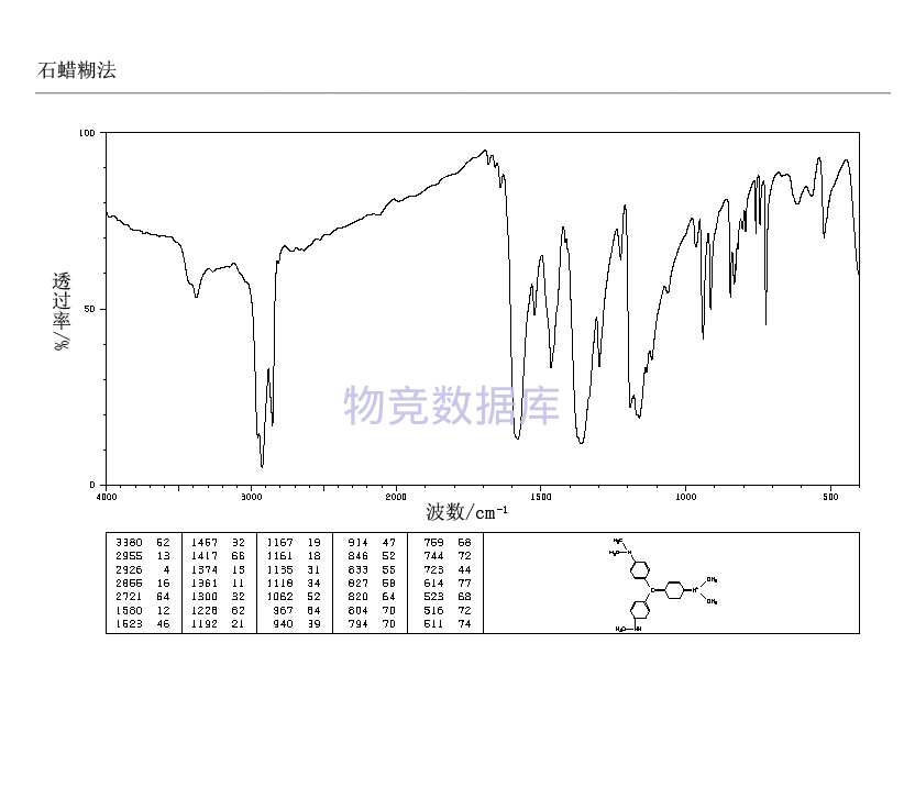 碱性紫1methyl Violet B8004 87 3参数,分子结构式,图谱信息 物竞化学品数据库 专业、全面的化学品基础数据库