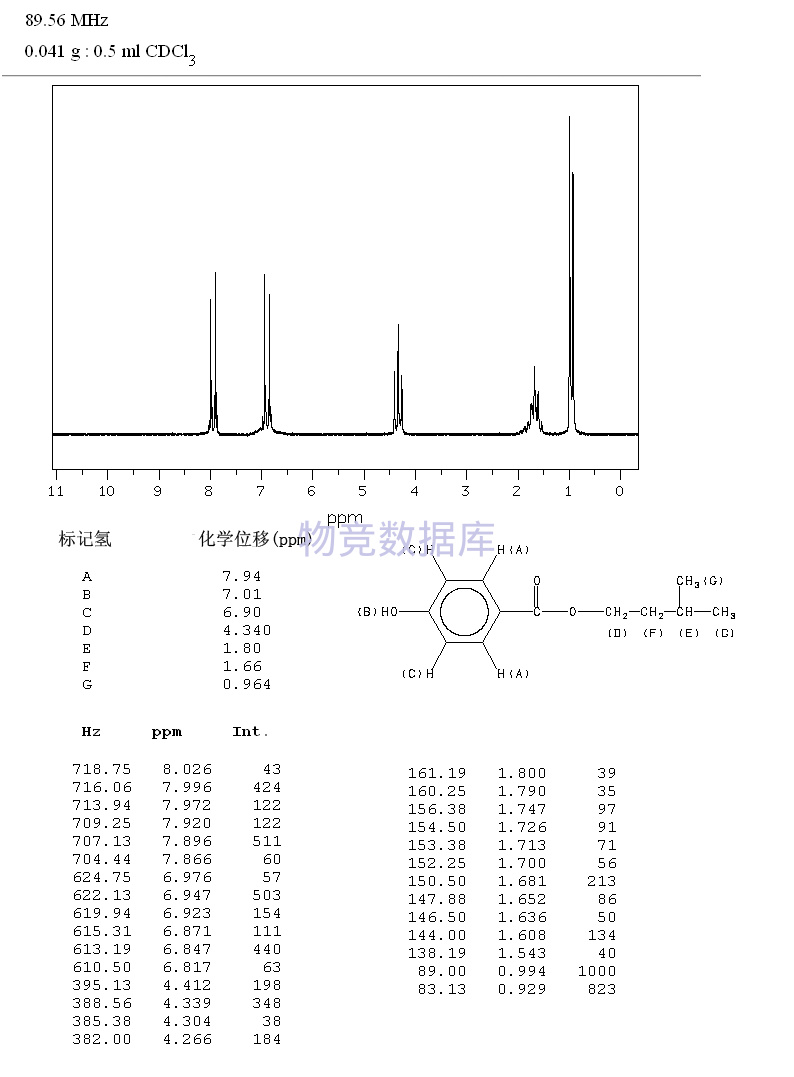 对羟基苯甲酸异戊酯isopentyl 4 Hydroxyenzoate6521 30 8参数,分子结构式,图谱信息 物竞化学品数据库
