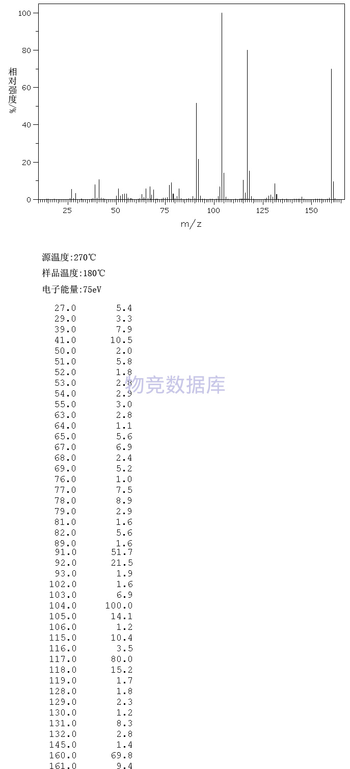苯基环己烷phenylcyclohexane827 52 1参数,分子结构式,图谱信息 物竞化学品数据库 专业、全面的化学品基础数据库