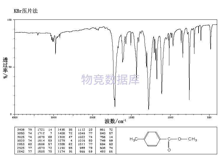 对甲苯甲酸甲酯methyl P Methylbenzoate99 75 2参数,分子结构式,图谱信息 物竞化学品数据库 专业、全面的