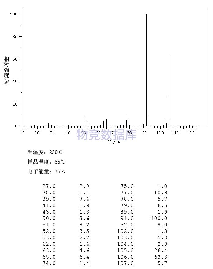 邻二甲苯o Xylene95 47 6参数,分子结构式,图谱信息 物竞化学品数据库 专业、全面的化学品基础数据库