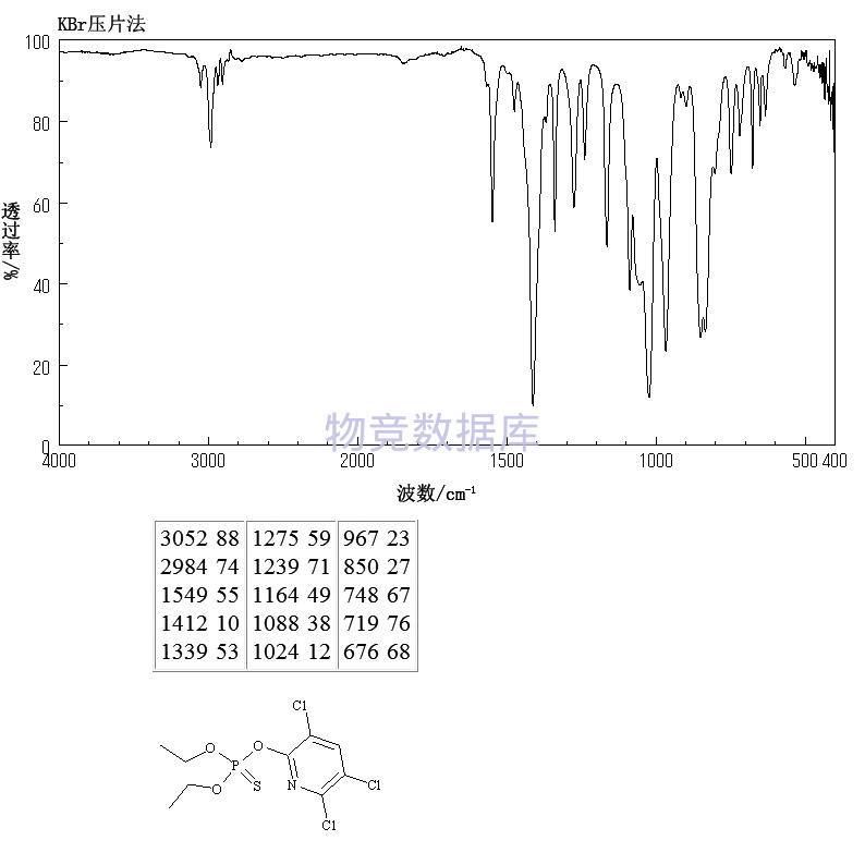 毒死蜱chlorpyrifos Standard2921 88 2参数,分子结构式,图谱信息 物竞化学品数据库 专业、全面的化学品基础数据库