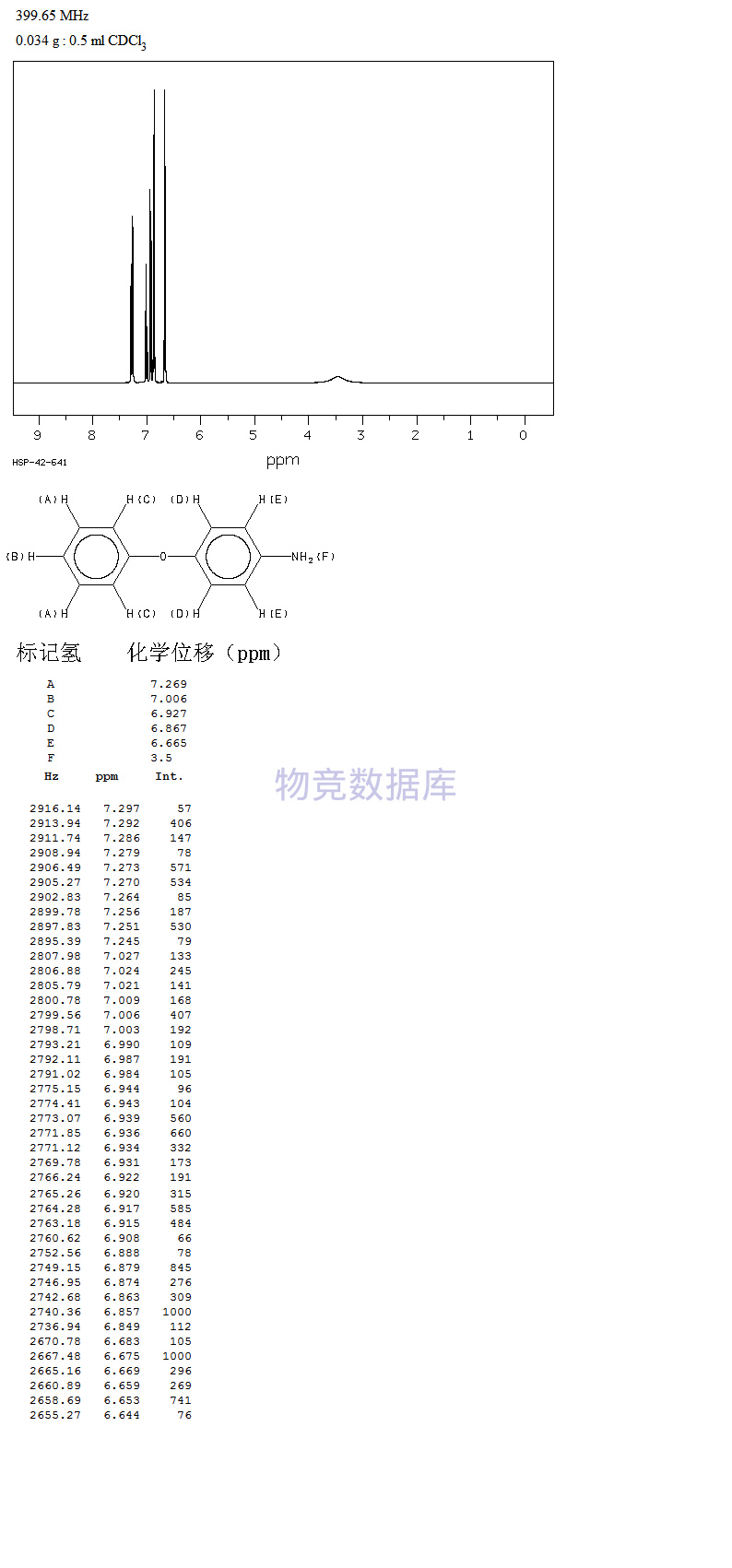 4 苯氧基苯胺4 Phenoxyaniline139 59 3参数,分子结构式,图谱信息 物竞化学品数据库 专业、全面的化学品基础数据库