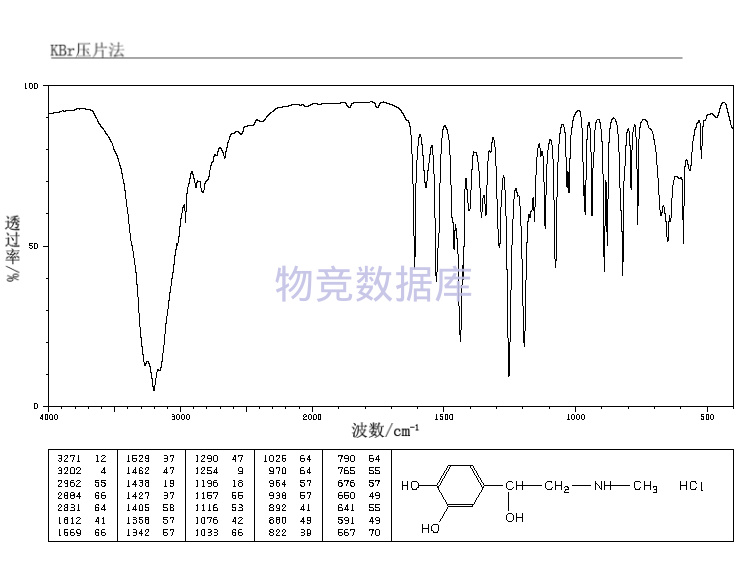Dl 肾上腺素盐酸盐dl Adrenaline Hydrochloride329 63 5参数,分子结构式,图谱信息 物竞化学品数据
