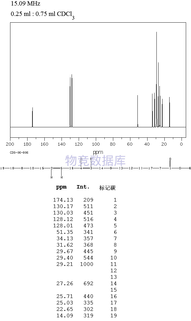 亚油酸甲酯methyl Linoleate112 63 0参数,分子结构式,图谱信息 物竞化学品数据库 专业、全面的化学品基础数据库