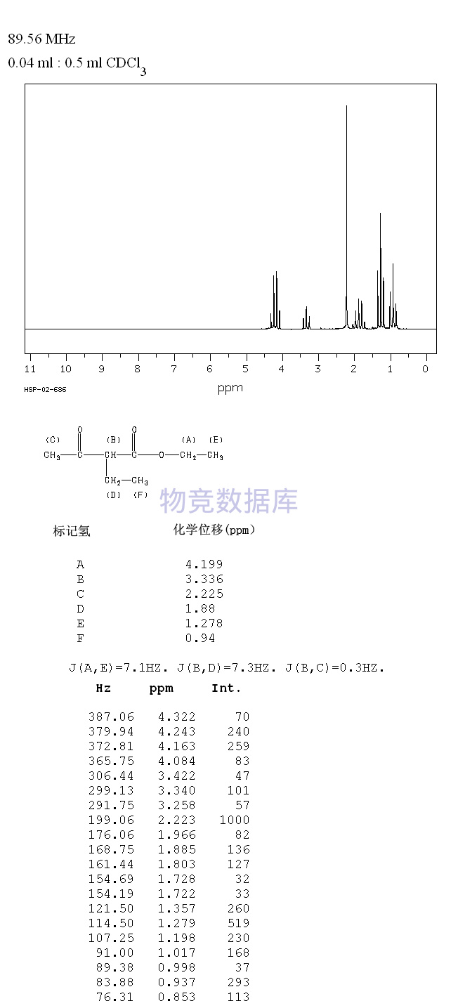 2 乙基乙酰乙酸乙酯ethyl 2 Ethylacetoacetate607 97 6参数,分子结构式,图谱信息 物竞化学品数据库