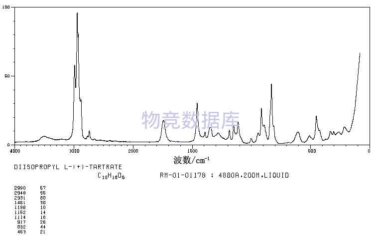 二异丙酯 L 酒石酸 Diisopropyl L Tartrate2217 15 4参数,分子结构式,图谱信息 物竞化学品数据