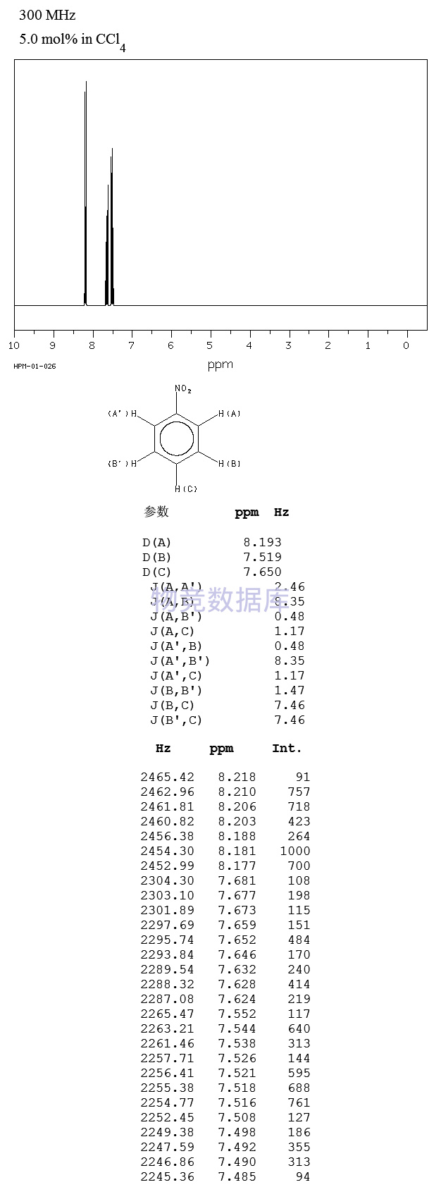 硝基苯nitrobenzene98 95 3参数,分子结构式,图谱信息 物竞化学品数据库 专业、全面的化学品基础数据库