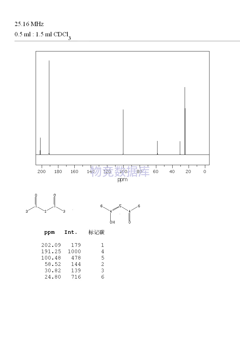 乙酰丙酮acetylacetone123 54 6参数,分子结构式,图谱信息 物竞化学品数据库 专业、全面的化学品基础数据库