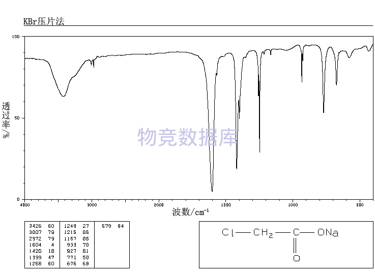 氯乙酸钠sodium Chloroacetate3926 62 3参数,分子结构式,图谱信息 物竞化学品数据库 专业、全面的化学品基础数据库