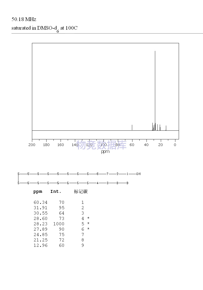 二十四烷醇lignoceryl Alcohol506 51 4参数,分子结构式,图谱信息 物竞化学品数据库 专业、全面的化学品基础数据库