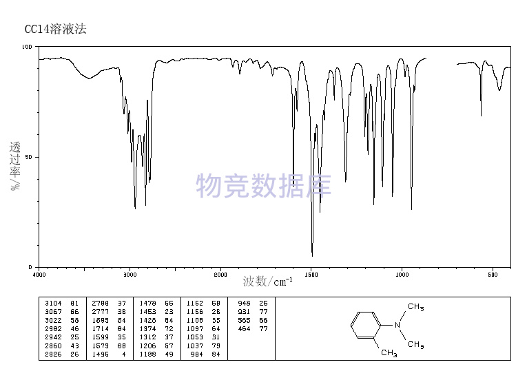 Nn 二甲基邻甲苯胺nn Dimethyl O Toluidine609 72 3参数,分子结构式,图谱信息 物竞化学品数据库