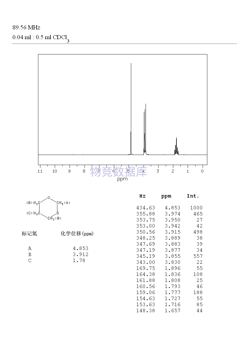 13 二噁烷13 Dioxane505 22 6参数,分子结构式,图谱信息 物竞化学品数据库 专业、全面的化学品基础数据库
