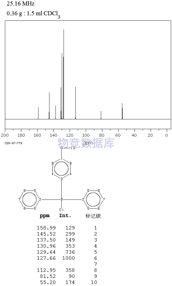 4 甲氧基三苯基氯甲烷4 Methoxytrityl Chloride14470 28 1参数,分子结构式,图谱信息 物竞化学品数据