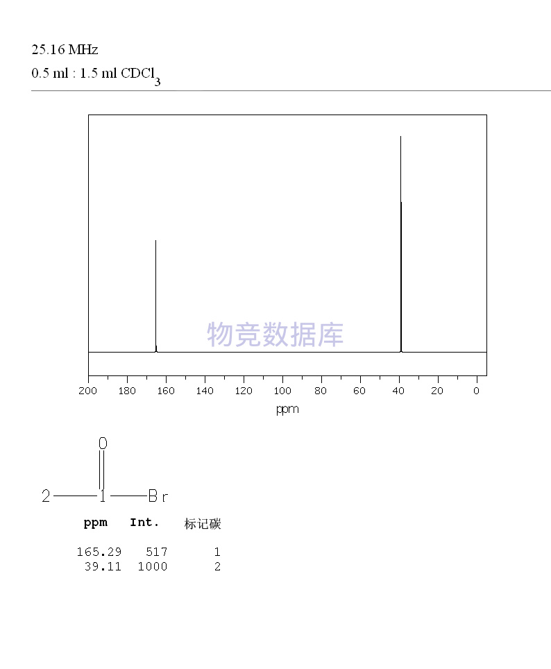 乙酰溴acetyl Bromide506 96 7参数,分子结构式,图谱信息 物竞化学品数据库 专业、全面的化学品基础数据库