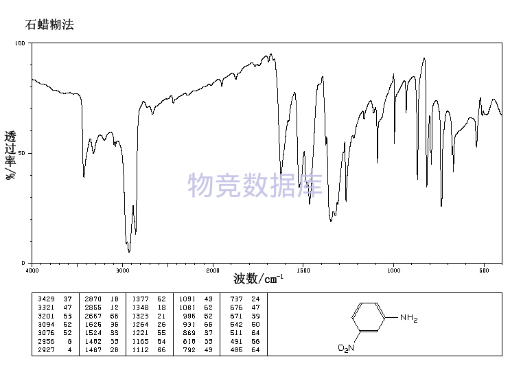 间硝基苯胺m Nitroaniline99 09 2参数,分子结构式,图谱信息 物竞化学品数据库 专业、全面的化学品基础数据库