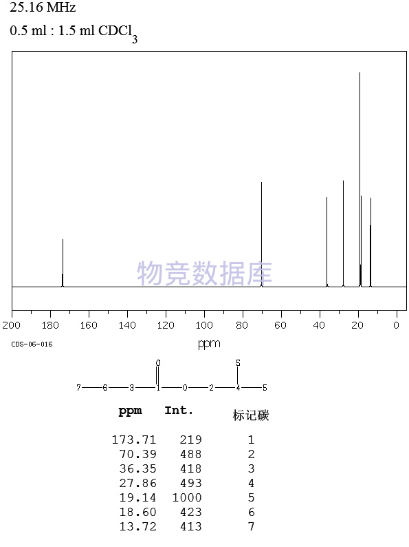 丁酸异丁酯isobutyl Butyrate539 90 2参数,分子结构式,图谱信息 物竞化学品数据库 专业、全面的化学品基础数据库