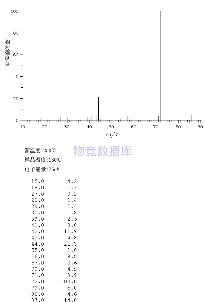 二甲基异丙胺nn Dimethylisopropylamine996 35 0参数,分子结构式,图谱信息 物竞化学品数据库 专业