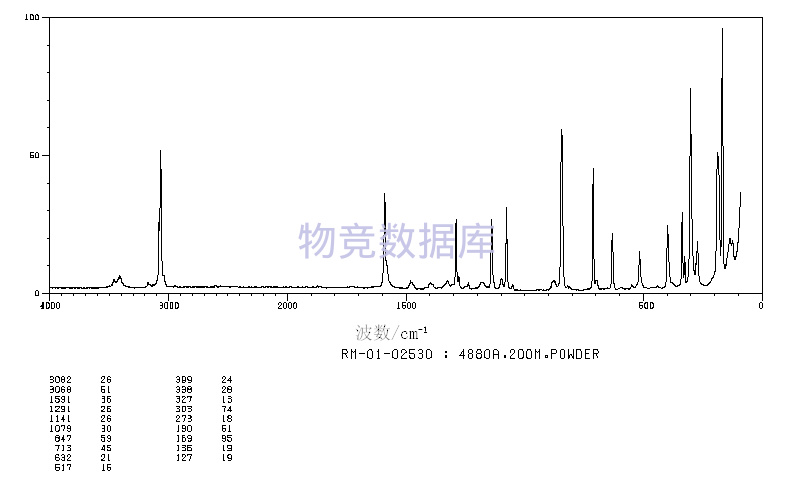 4 溴 2 氯苯酚4 Bromo 2 Chlorophenol3964 56 5参数,分子结构式,图谱信息 物竞化学品数据库 专业