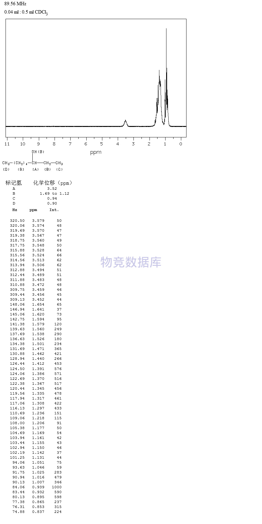 3 辛醇3 Octanol20296 29 1参数,分子结构式,图谱信息 物竞化学品数据库 专业、全面的化学品基础数据库