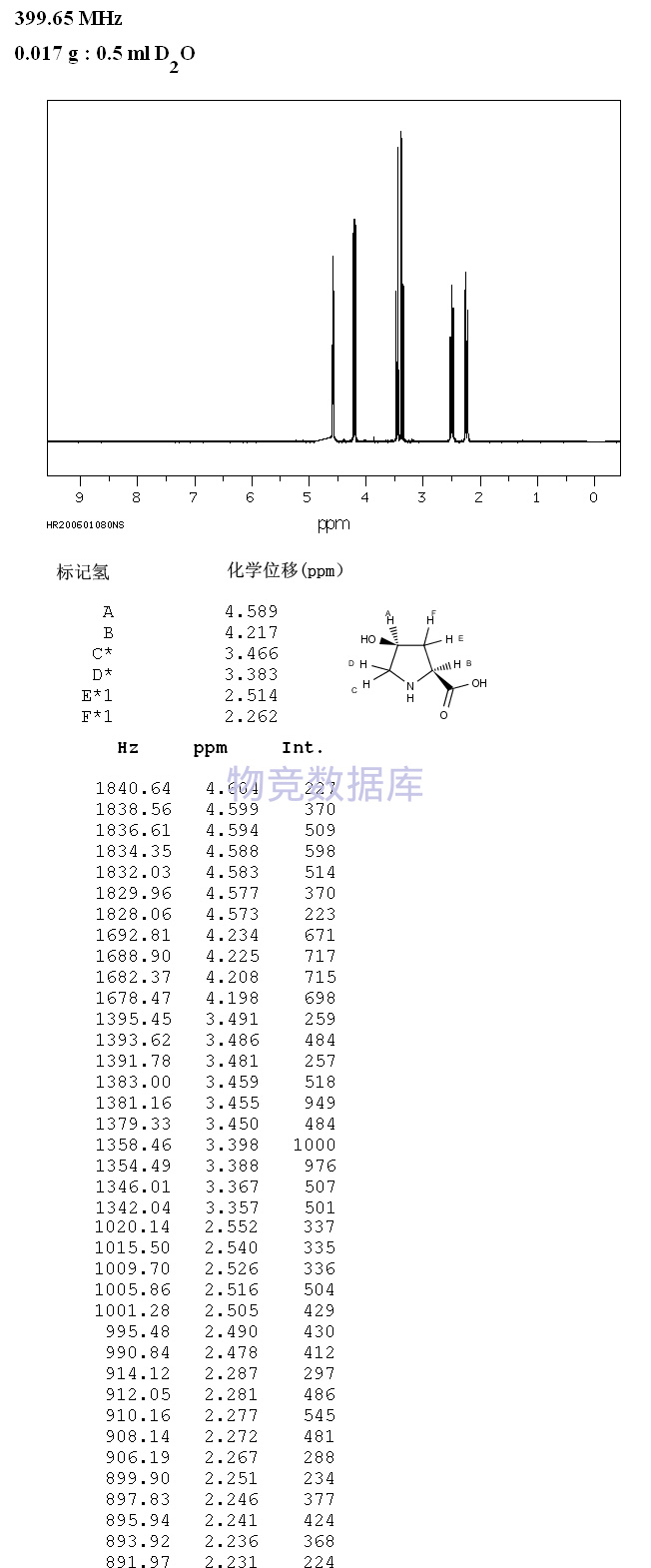 顺 4 羟基 L 脯氨酸cis 4 Hydroxy L Proline618 27 9参数,分子结构式,图谱信息 物竞化学品数据库