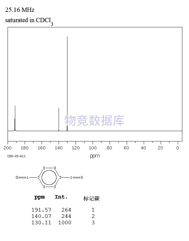 对苯二甲醛terephthalaldehyde623 27 8参数,分子结构式,图谱信息 物竞化学品数据库 专业、全面的化学品基础数据库