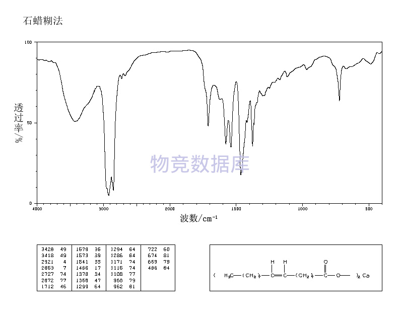 油酸钙calcium Oleate142 17 6参数,分子结构式,图谱信息 物竞化学品数据库 专业、全面的化学品基础数据库